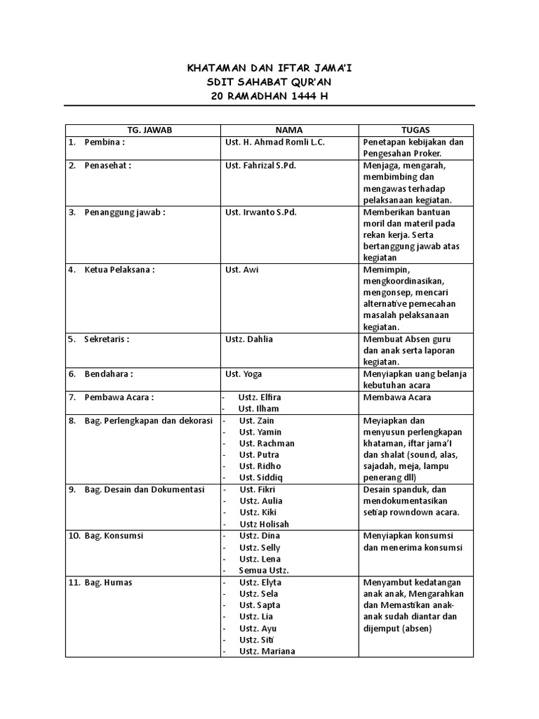 Khataman Dan Iftar Jama'i | PDF