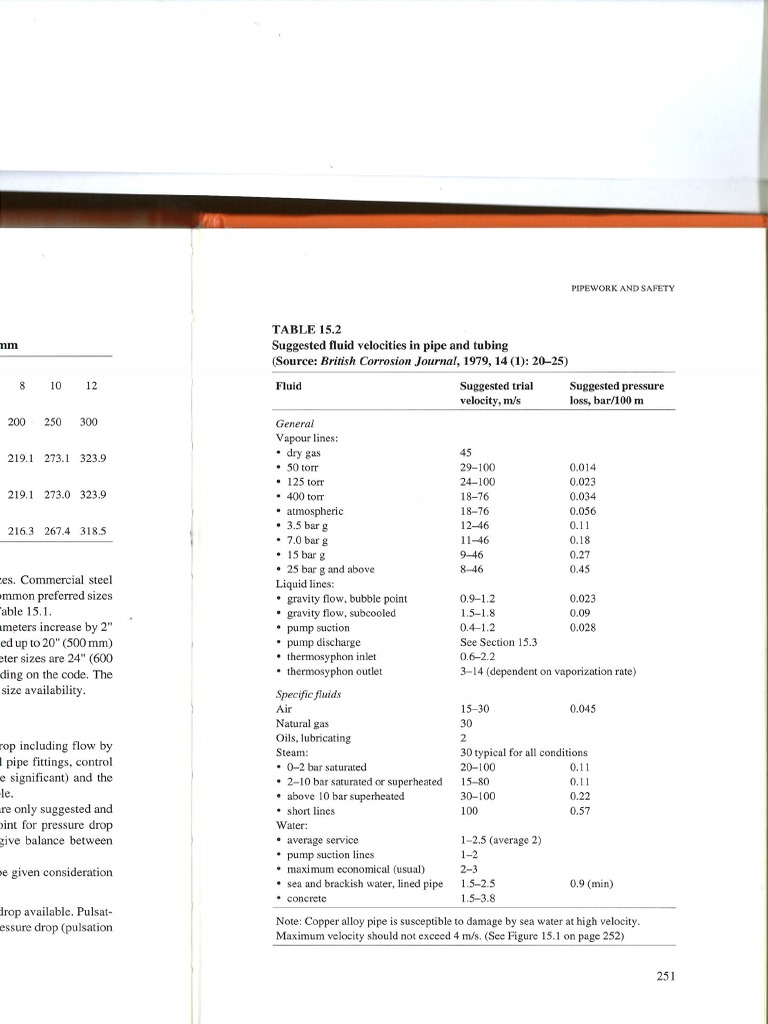 Pipe Recommended Velocities | PDF
