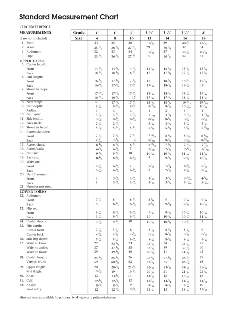Standard Measurement Chart: Circumference Measurements Grade: Size ...