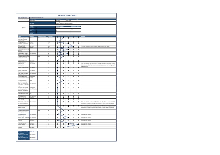 Process Flow Chart: Symbols Operation Transport Delay Inspection ...