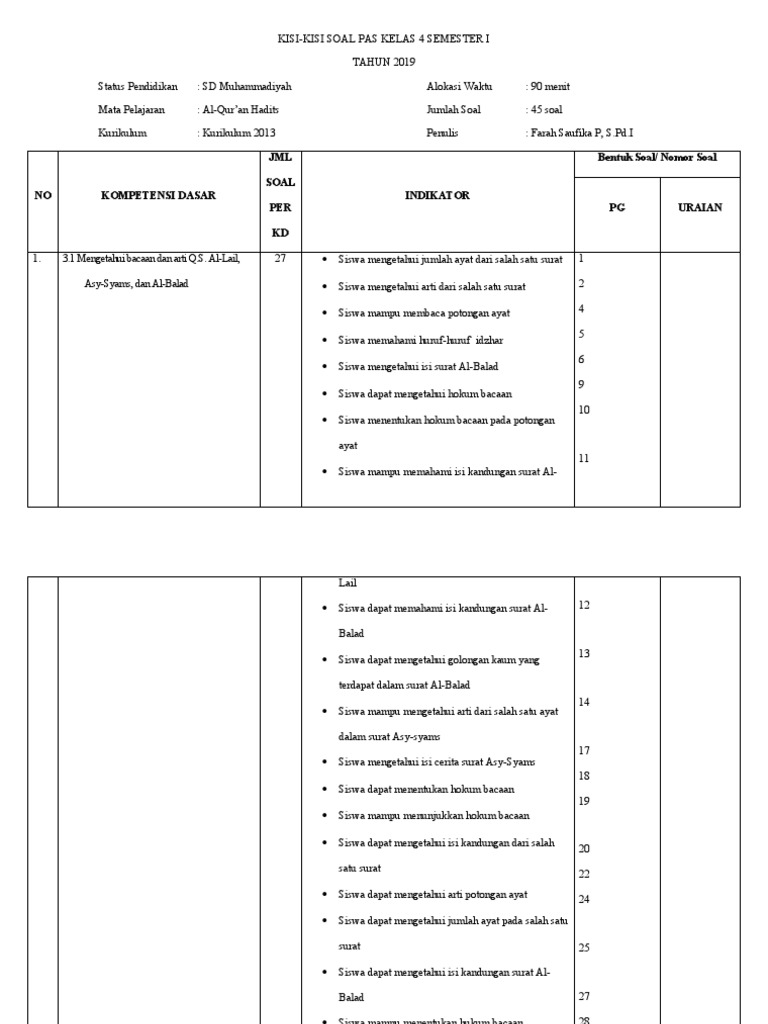 KISI KISI KELAS 4 AL QURAN | PDF