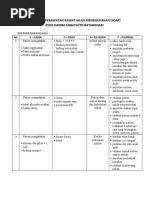 Contoh Penulisan SOAP Di CPPT | PDF