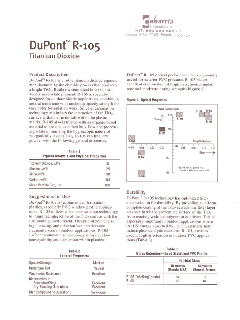 Diox Titanio Dupont R-105 | PDF
