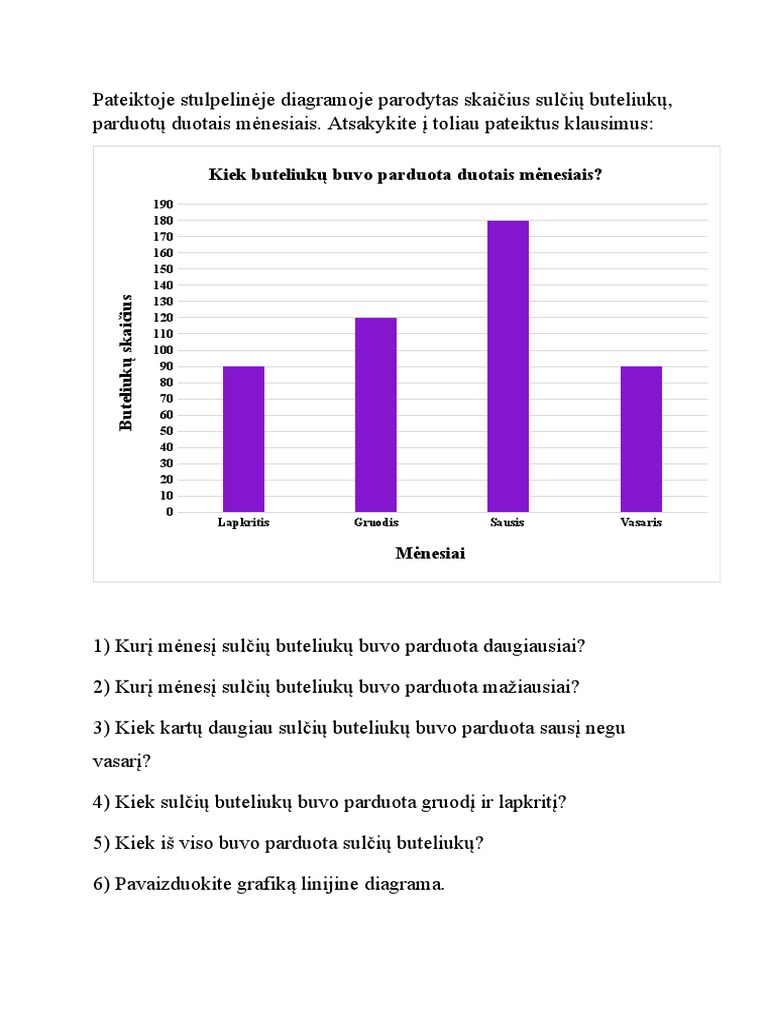 Stulpelinė Ir Linijinė Diagramos 4 Klasė | PDF