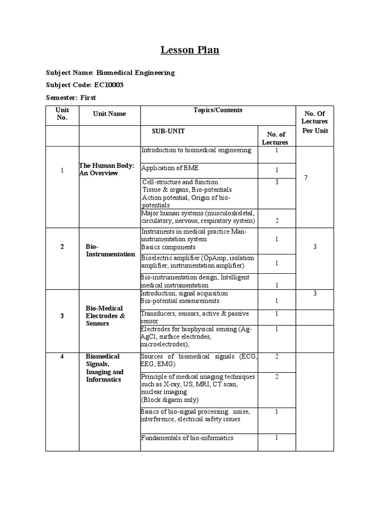 Lesson Plan: Subject Name: Biomedical Engineering Subject Code: EC10003 ...