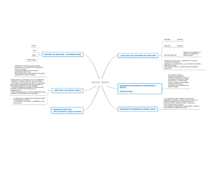 OHSAS 180001 - Mind Map | PDF