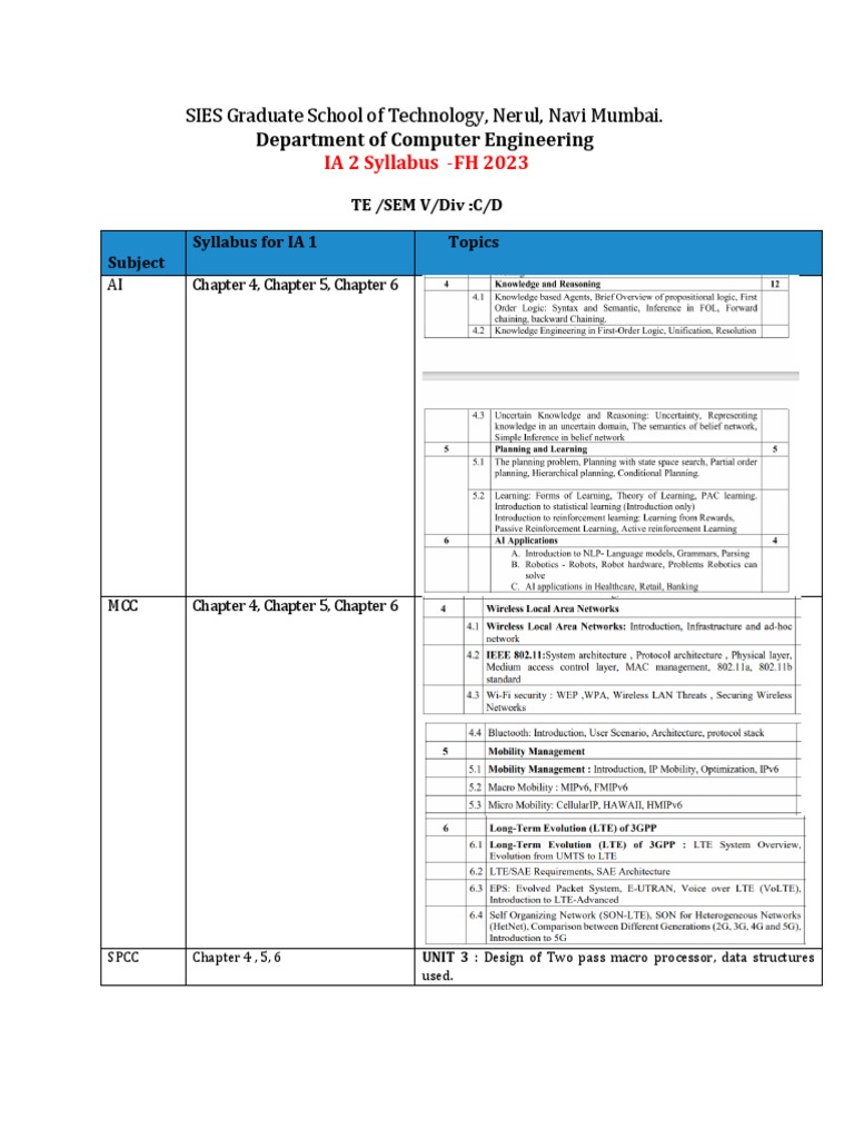 Syllabus For IA 2 | PDF