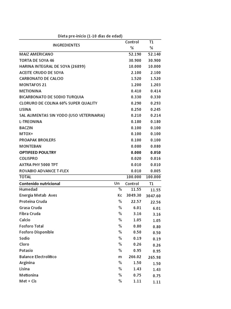 Formulas Alimento (7-05) | PDF | Haba de soja | Lisina