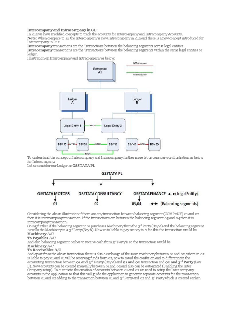 Intercompany and Intracompany in GL | PDF | Debits And Credits ...