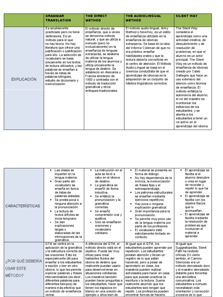Cuadro Comparativo - Jog | PDF | Gramática | Léxico Cuadro Comparativo - Jog | PDF | Gramática | Léxico