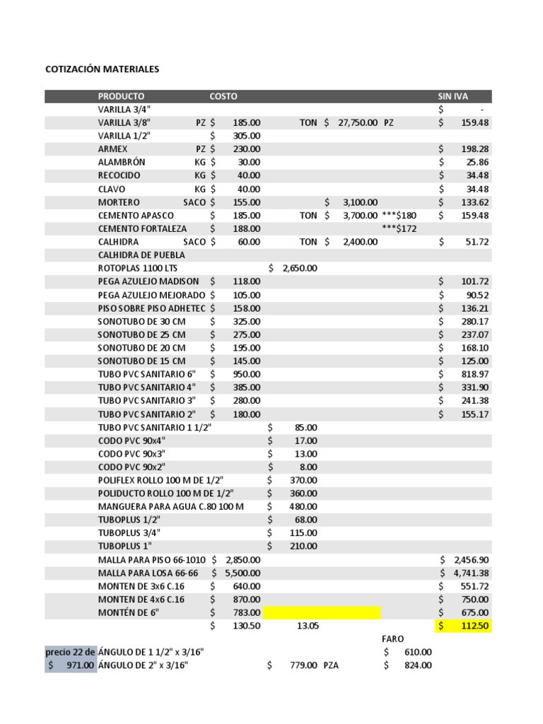 Cotización de Materiales de Construcción | PDF | Materiales de construcción