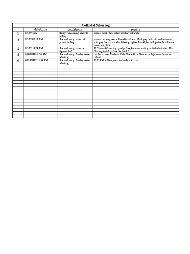 Bob Beck - Colloidal Silver Log | PDF