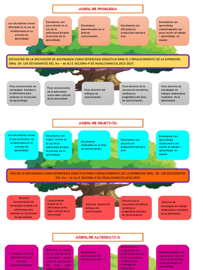 ARBOL DE PROBLES LLLLJ OBJETIVOS y ALTERNATIVAS VIII CICLO ESCUDERO ...