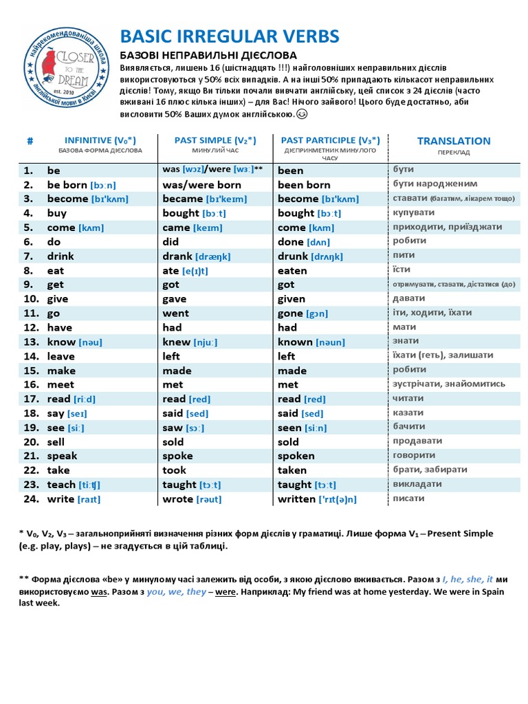 1 BASIC Irregular Verbs UKR | PDF