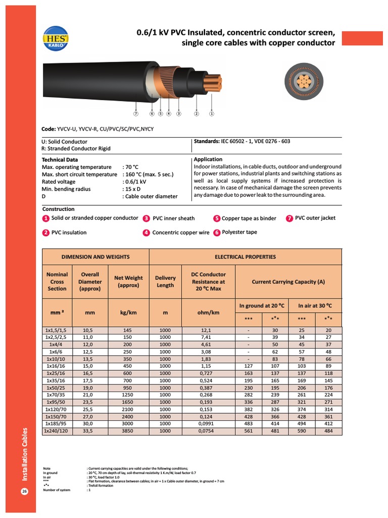 0.6/1 KV PVC Insulated, Concentric Conductor Screen, Single Core Cables ...