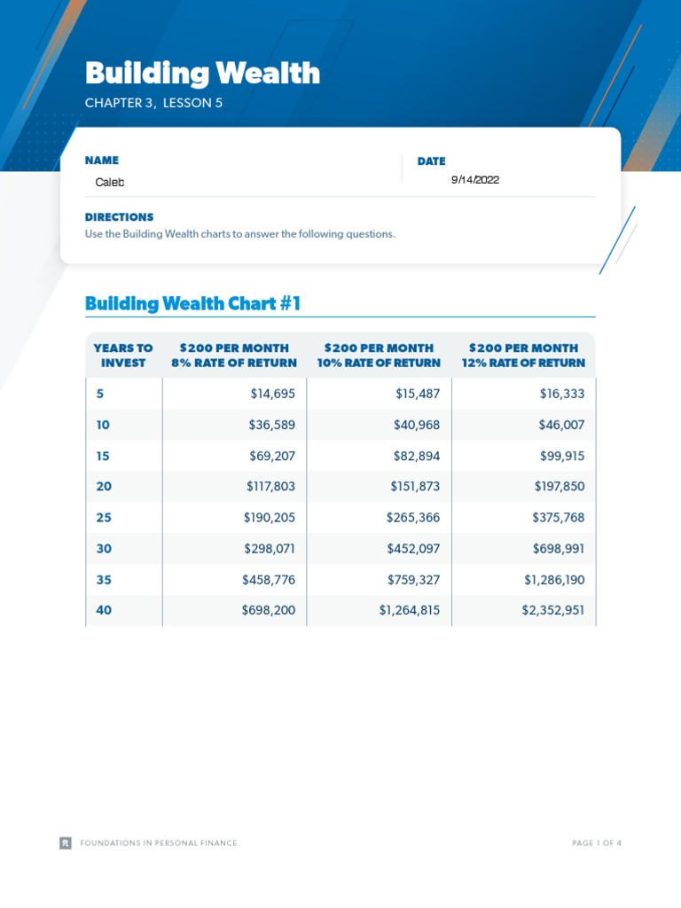 Building Wealth Chart #1 | Download Free PDF | Economies | Money
