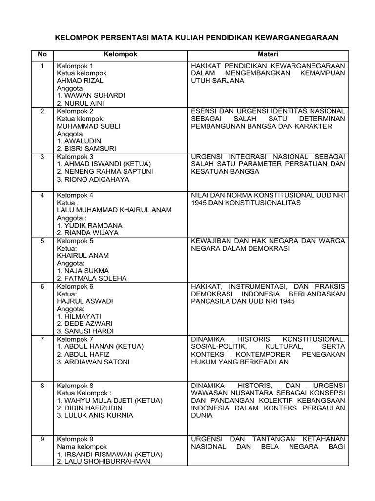 Kelompok Persentasi Mata Kuliah Pendidikan Kewarganegaraan | PDF