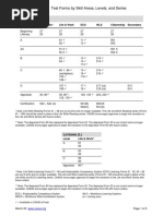 Casas Scale Score Ranges For Test Series PDF | PDF | Educational ...