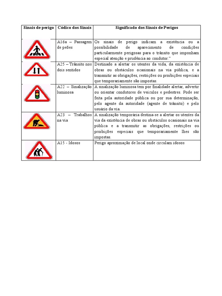 Sinais de Perigo | PDF