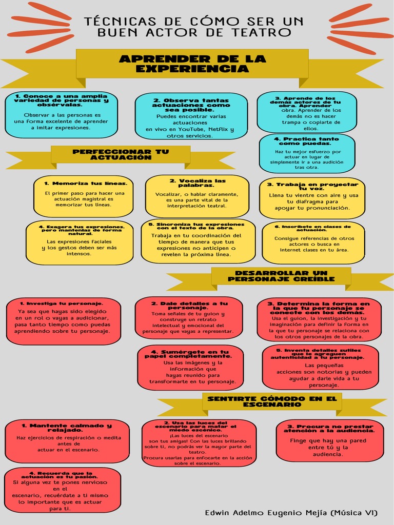 1.-Tecnicas de Como Ser Un Buen Actor | PDF | Interino