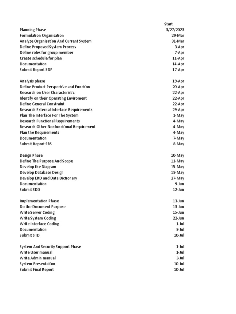 Project Timeline and Schedule for Software Development Process | PDF ...