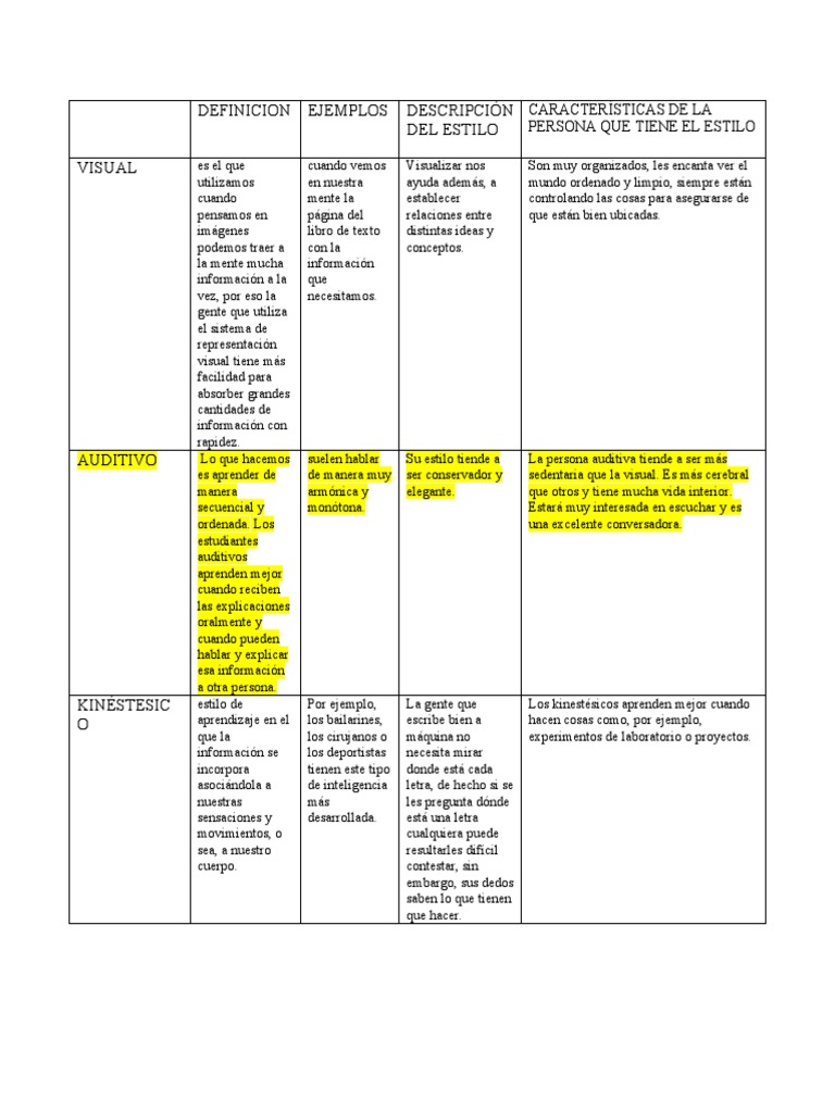 Definicion Ejemplos Descripción Del Estilo Visual: Características de ...