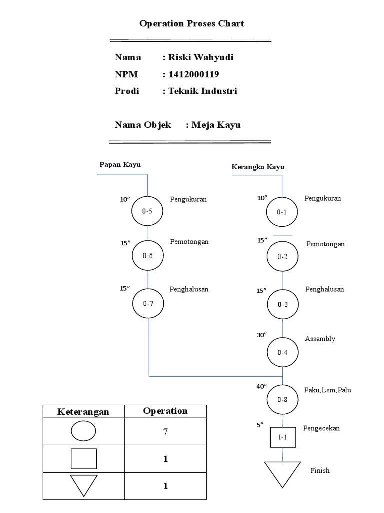 Operation Proses Chart | PDF