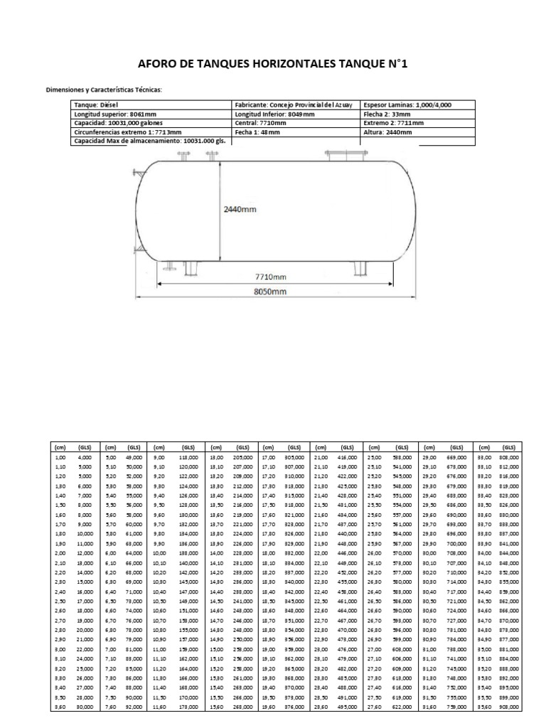 Aforo de Tanques Horizontales Tanque N1 | PDF