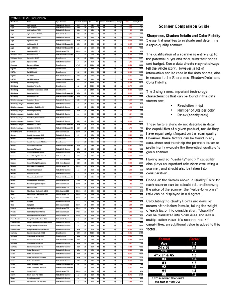 Comp 2 | PDF | Image Scanner | Recording