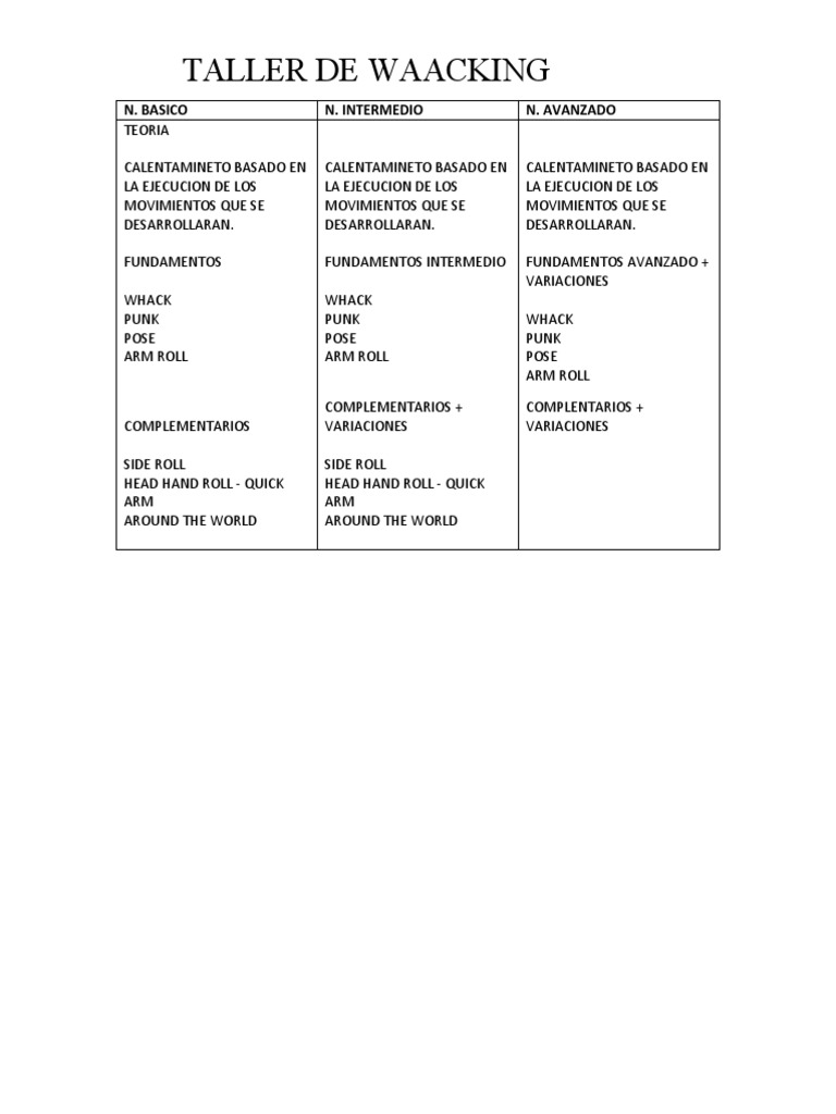 Taller de Waacking | PDF