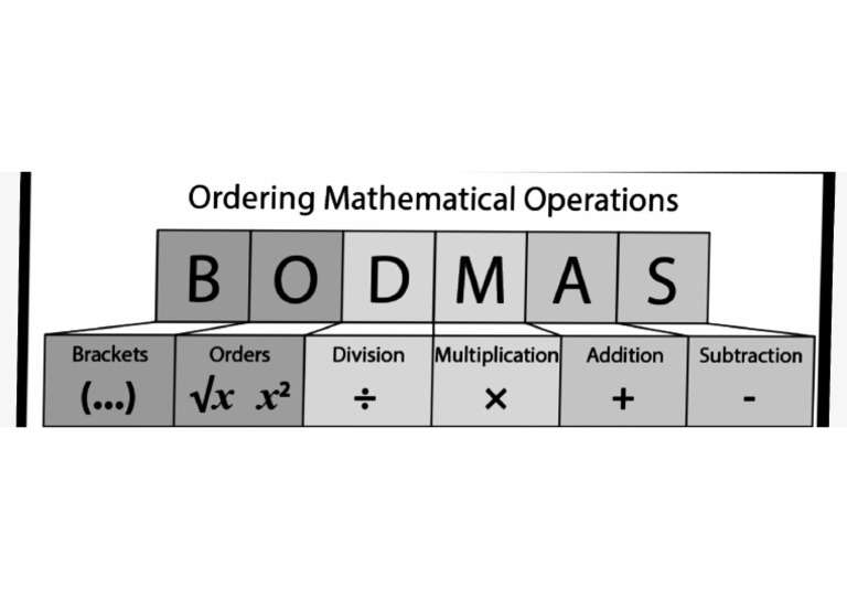Bodmas Rule | PDF