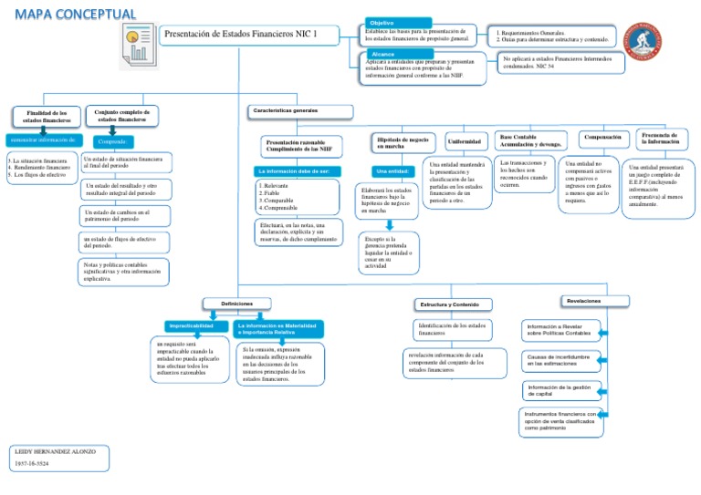 Mapa Conceptual Nic 1 2023 | PDF | Estado financiero | normas ...