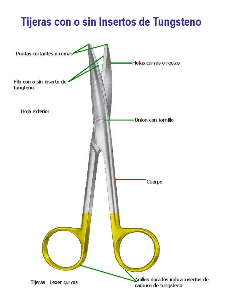 SA-Tarjetas-Material Didáctico Quirurgico | PDF | tijeras