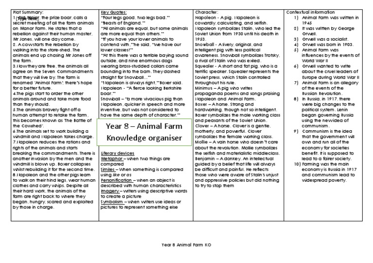 KO-Animal Farm 8 | Download Free PDF | Communism