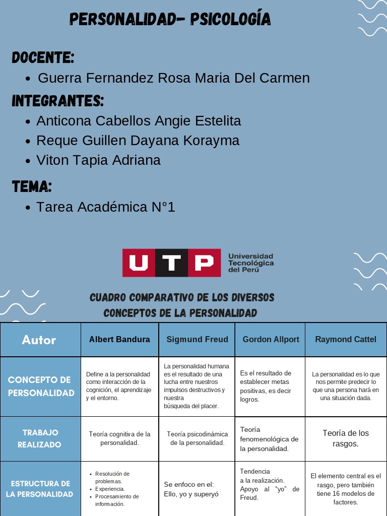 Docente:: Guerra Fernandez Rosa Maria Del Carmen | PDF