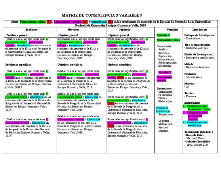 Matriz Modelo 3 Variables | PDF | Pensamiento | Hipótesis