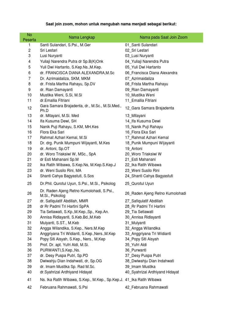 Nama Peserta WS Edl 2021 | PDF