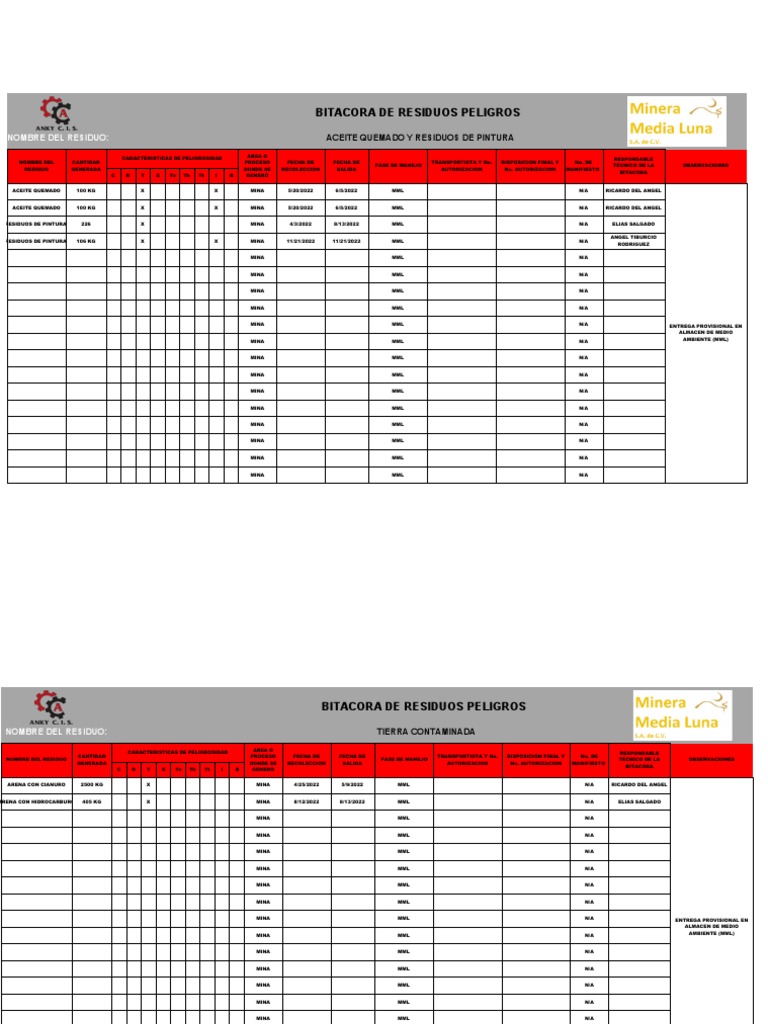 Bitacora Residuos Peligrosos | PDF Bitacora Residuos Peligrosos | PDF
