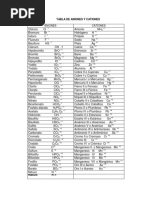 Tabla Períodica Gil Chaverri Química 10 | PDF | Rieles | Elementos químicos
