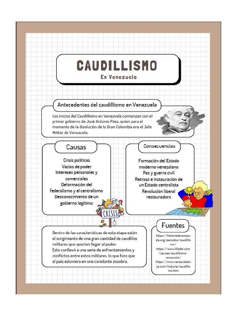 CAUDILLISMO-INFOGRAFIA GRUPAL | PDF