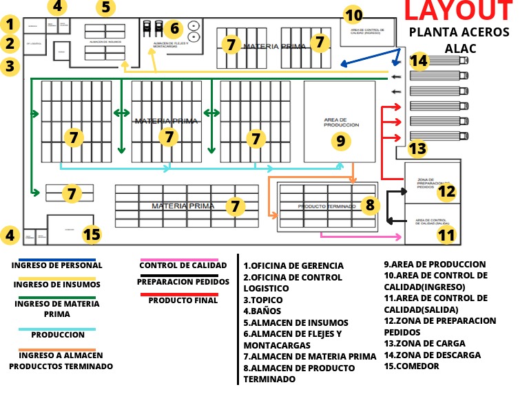 Layout Planta Aceros ALAC | PDF | Tecnología