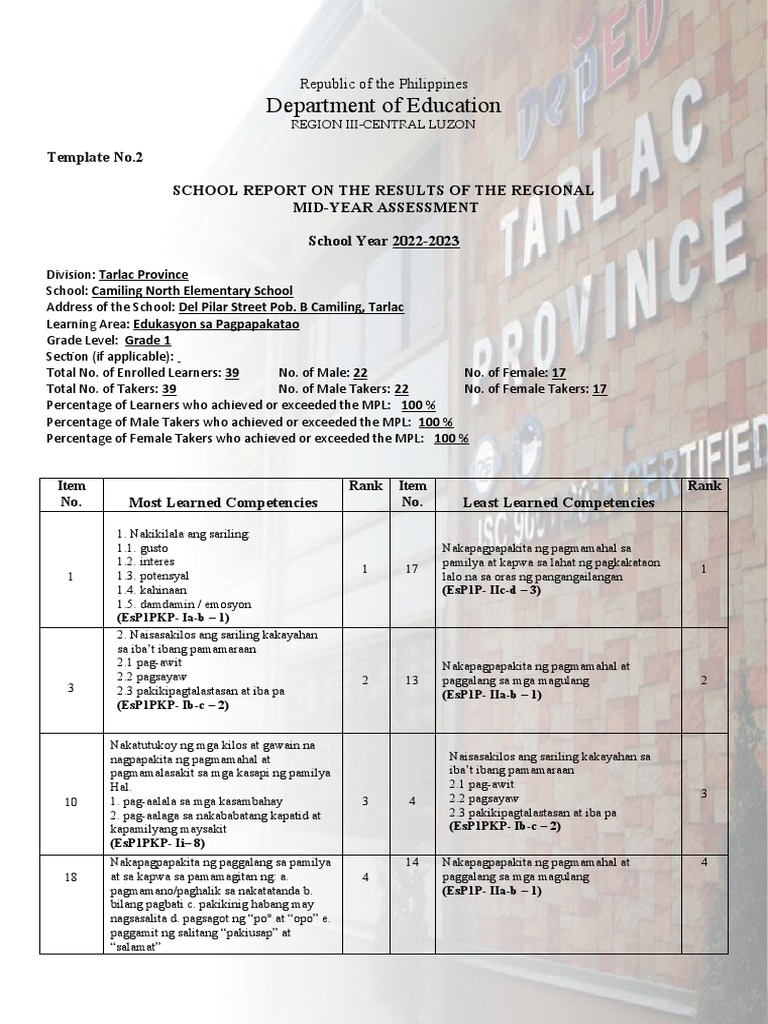 Department of Education: School Report On The Results of The Regional ...