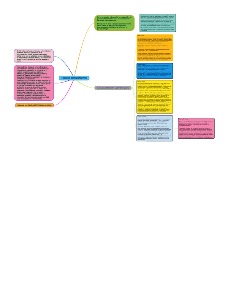 Mapa Conceptual | PDF | Planificación