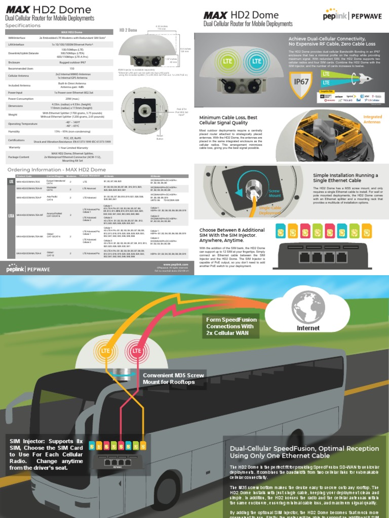 Dual Cellular Router For Mobile Deployments Dual Cellular Router For ...