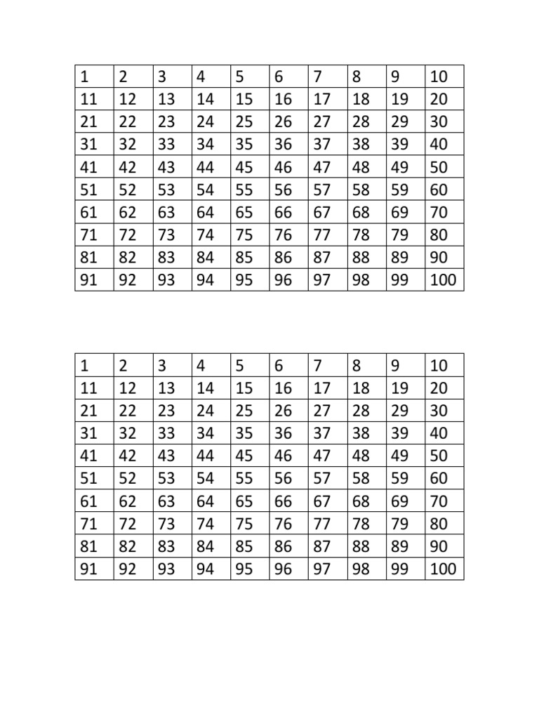 Grille des numéros de 1 à 100 | PDF