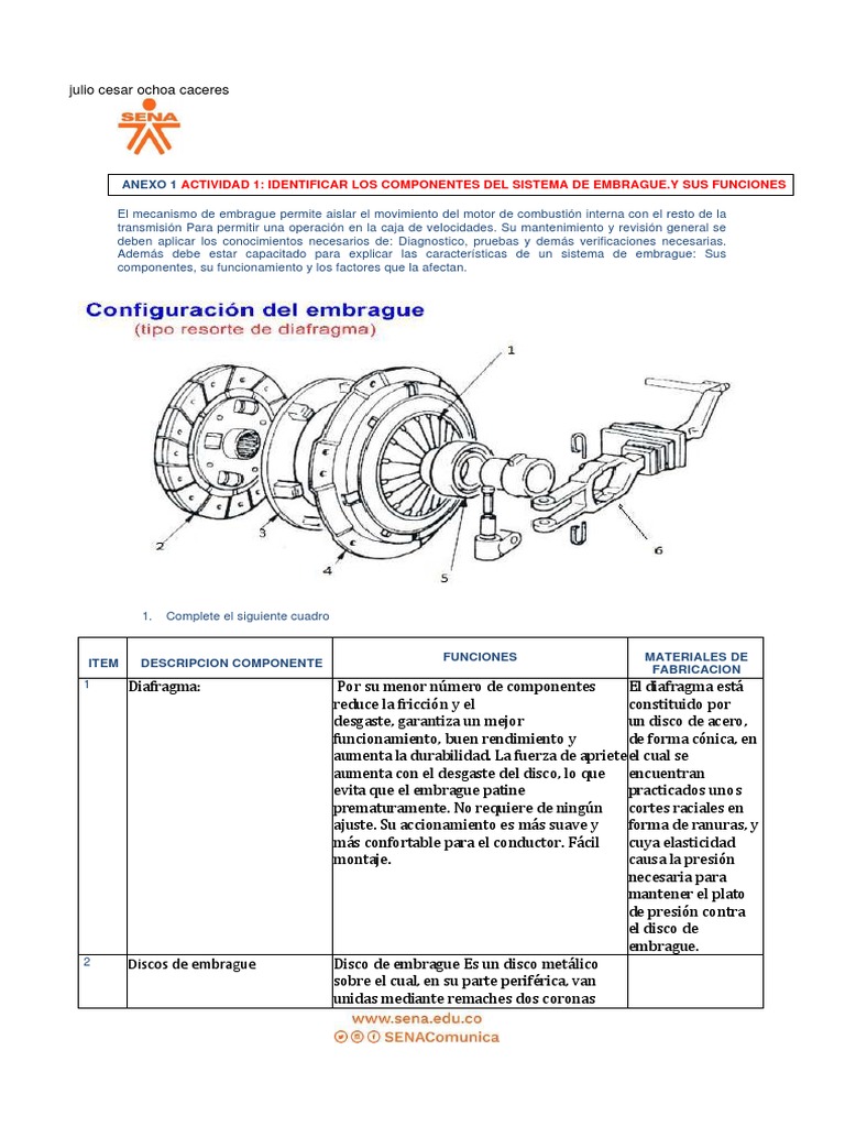 Componentes del Sistema de Embrague | PDF | Embrague | Máquinas