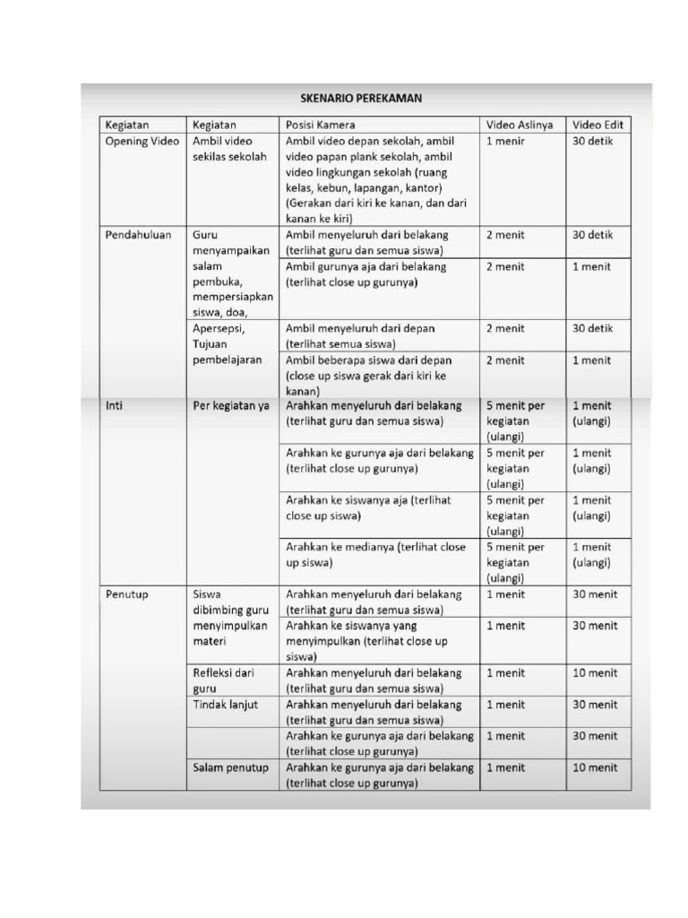 Contoh Skenario Pengambilan Video PPL PPG | PDF