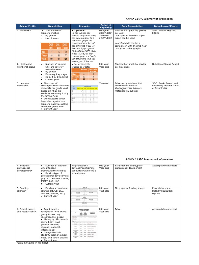 SIP Annex 11 - SRC Summary of Information. | Download Free PDF | Literacy | Learning