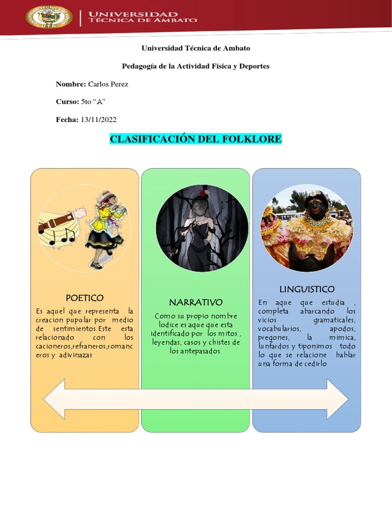 Clasificacion Del Folklore | PDF | Folklore | Antropología cultural
