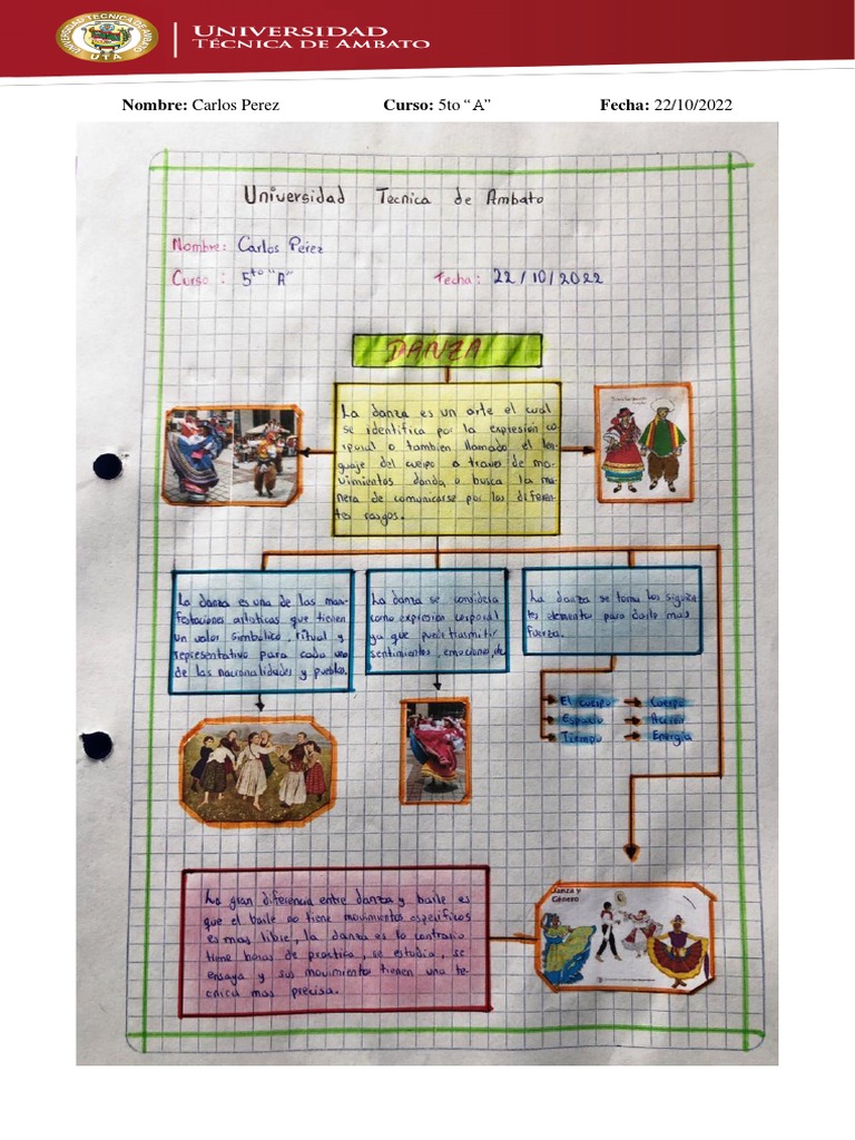 Trabajo Autónomo Elaborar Mapa Conceptual | PDF